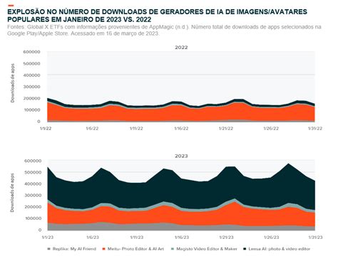 A Economia Digital Revela Uma Potencial Fronteira Para O Crescimento