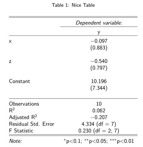 Knitr Rmarkdown Techincal Analysis With R