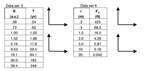 Solved Hello Very Confused On How To Linearize These Two Chegg Com