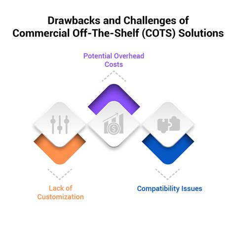 Decoding The Dilemma Custom Developer Software Vs Cots Redsling 2024
