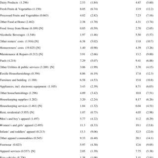Explaining Law Of One Price Deviations Download Scientific Diagram