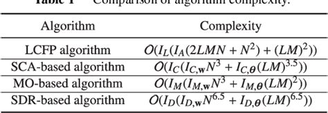 Table 1 From Physical Layer Security Enhancement For Mmwave System With Multiple Riss And