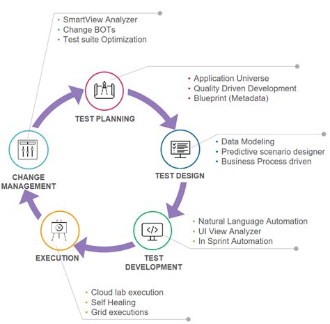 Accelq Testing And Automation For Salesforce Web Desktop