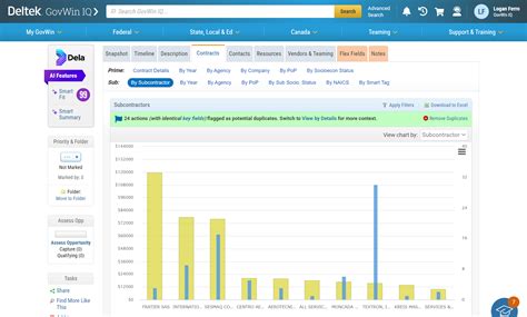 A Year In Review With Govwin Iq