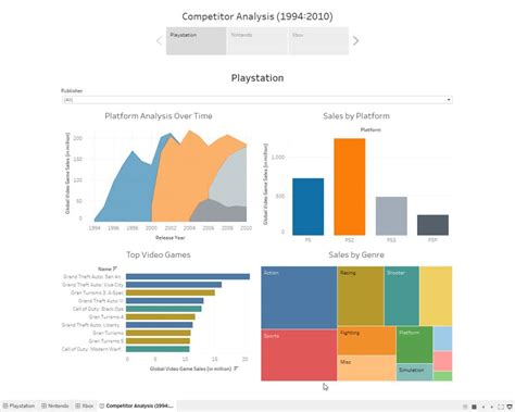 Tableau Tableauanalyst Tableaupublic Tableauanalyst Tableaudeveloper… Mahmoud Atef