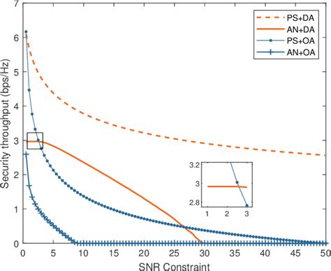 Figure 5 From Enhanced Physical Layer Security For Full Duplex Symbiotic Radio With An
