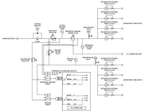 Nitrogen Buffer Systems For Gas Compressors Expo Technologies