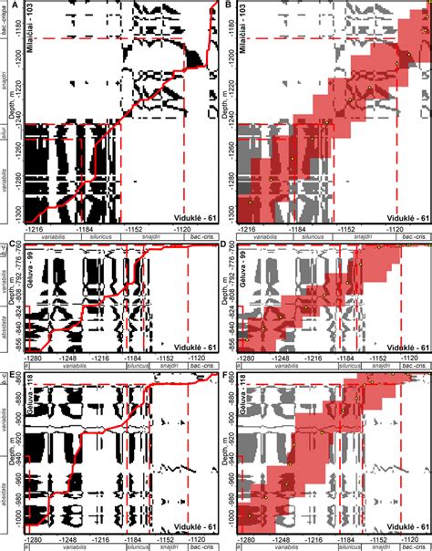Cross Recurrence Plots Of Conodont Diversity Data Based On The Download Scientific Diagram