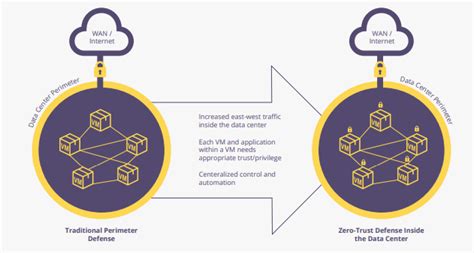 how network microsegmentation can protect data centers faddom