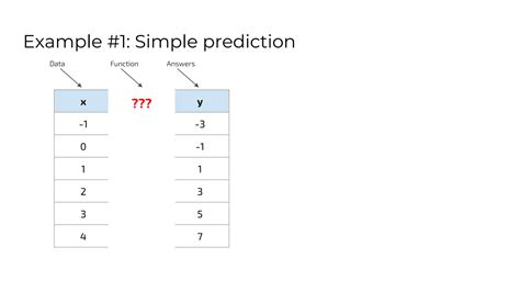 Gdsc Unsri From Zero To Hero With Tensorflowpptx