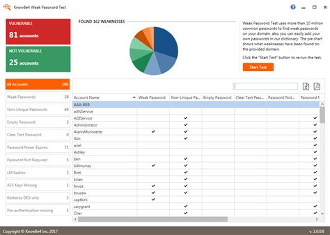 Free Tool Allows Active Directory Users To Test For Weak Passwords Betanews