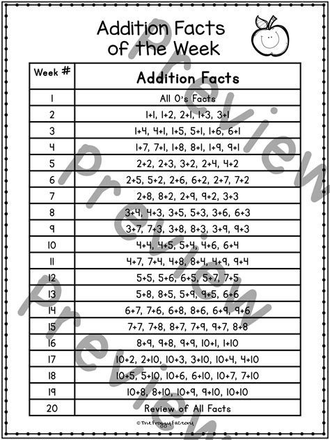Addition Facts Practice Worksheets Addition Fact Fluency Made By Teachers