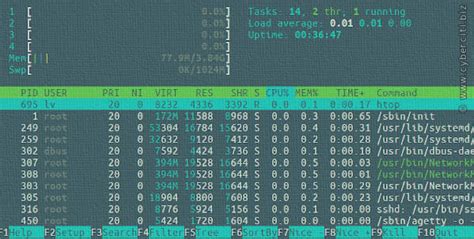 How To Install Htop On Arch Linux Nixcraft