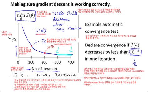 Coursera Machine Learning으로 기계학습 배우기 Week2 Kwangsik Lees Log