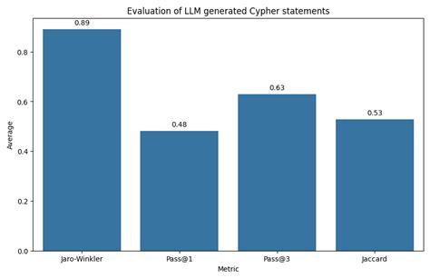 The Limitations Of Text Embeddings In Rag Applications