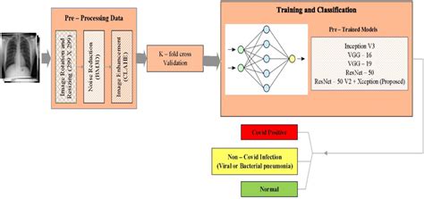 Workflow Of Proposed Methodology Download Scientific Diagram