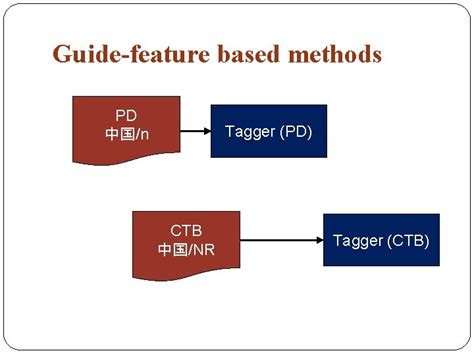 Coupled Sequence Labeling On Heterogeneous Annotations Pos Tagging