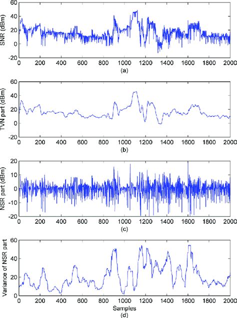 Measured Snr Data For An 80 M Separation Distance A Snr Series B
