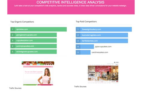 Data Drives Action Element H Human Element Solutions Llc