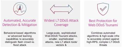Protecting Against Ddos Tsunami Attacks Check Point Blog