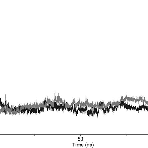 Root Mean Square Deviation For Mstn With Sonidegib Light Black Color Download Scientific