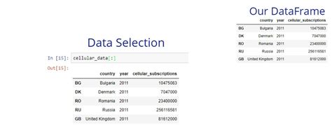 Data Science With Python Intro To Loading Subsetting And Filtering Data With Pandas By