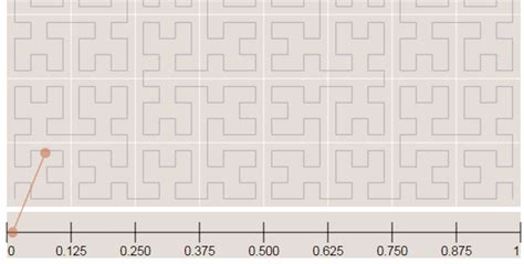Hilbert Curve Terra Incognita