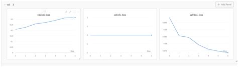 Why The Valobjloss Higher · Issue 243 · Wongkinyiuyolov7 · Github