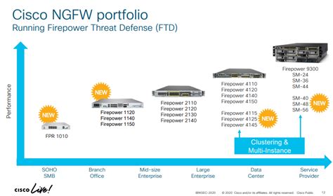 Cisco Ngfw Do Pix Ao Firewall Threat Defense Cisco Community