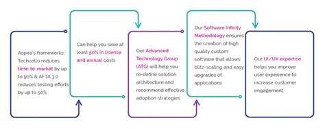 Legacy Application Modernization Services And Solutions