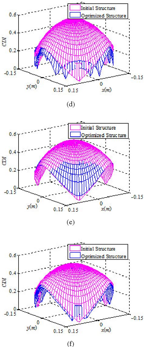figure 5 from dimensional synthesis of a 3 dof translational parallel