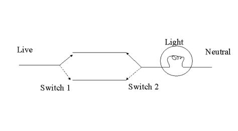 Solved Light Switch We Want To Program A Way Light Switch Chegg