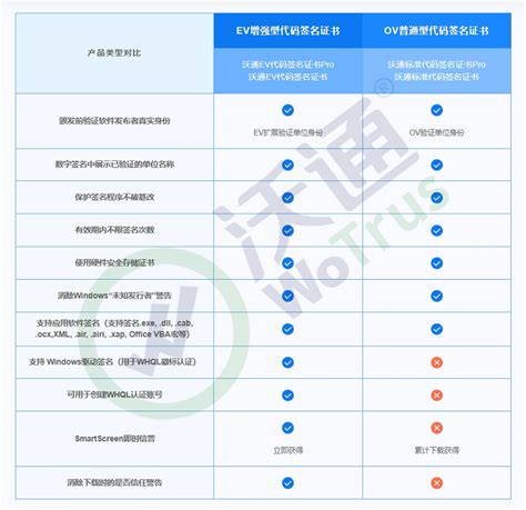 为什么需要代码签名证书？常见问题解答 数字证书应用实践 Segmentfault 思否