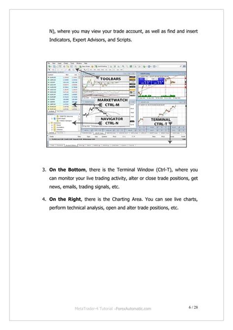 the metatrader 4 mt4 trading tutorial essential tips and tricks for