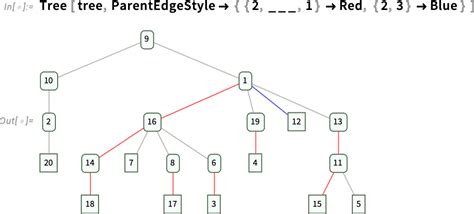 New In 14 Geometry And Graphs—wolfram Blog