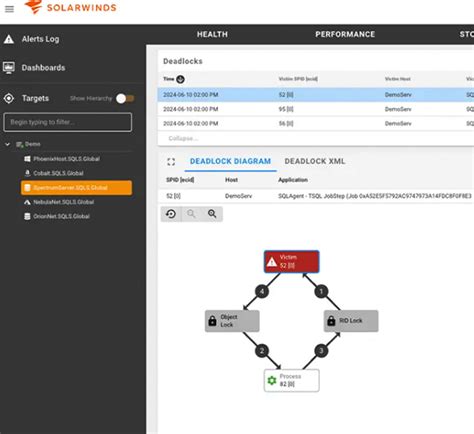 Sql Sentry Solarwinds • Aken
