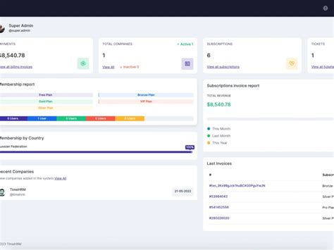A Saas Erp Saas Crm And Saas Hrm Upwork