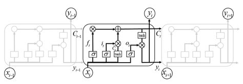 Network Structure Of LSTM Download Scientific Diagram