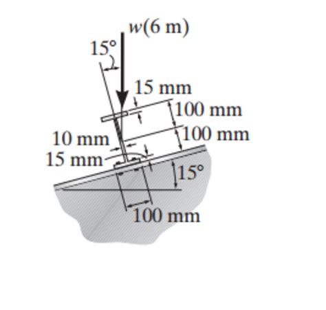 Solved The Applied Distributed Loading Of W 4 Knm Figure