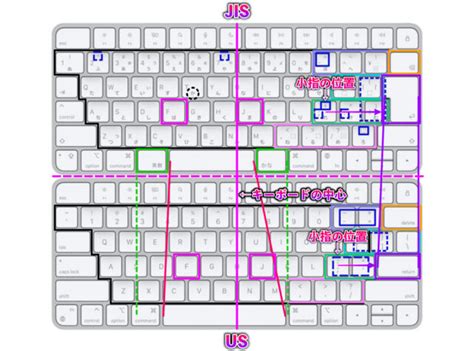 【us配列キーボード】jis配列から乗り換え慣れるための6つの方法 M天パ（megatenpa）