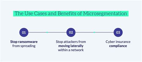 the use cases and benefits of microsegmentation