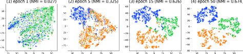 Figure 2 From Attributed Graph Clustering With Double Contrastive Projector Semantic Scholar