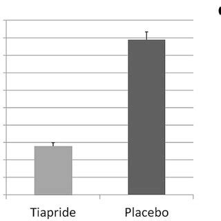Motor Sequence Task Participants Learned A Motor Sequence Consisting Download Scientific