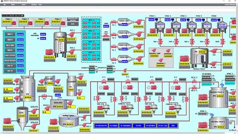 Scada System At ₹ 70000 Scada Control In Surat Id 2853609363797