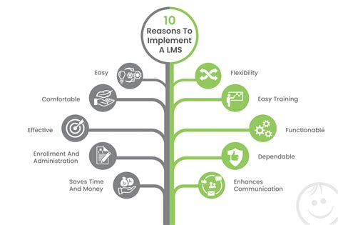 Reasons To Implement An LMS In Your Educational Centre ClassTune