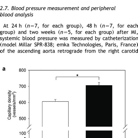 Intracardiac Epo Injection Induces Neoangiogenesis A Capillary Download Scientific Diagram