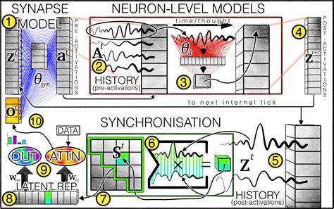 Streaming Protocols Comparison Rtp、srt、rtmp、rist、zixi、webrtc