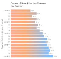 Data Visualization Best Practices To Overcome Mistakes