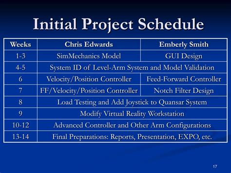 Ppt Design Of A Simulink 2 Dof Robot Arm Control Workstation Powerpoint Presentation Id 174583