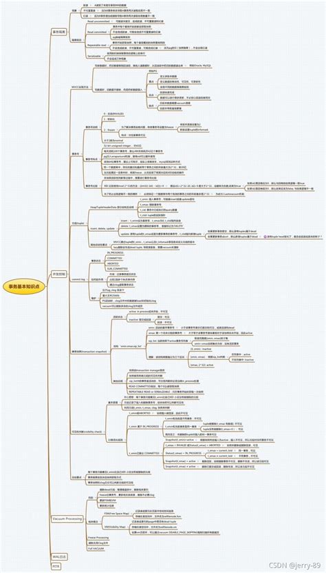 Postgresql思维导图汇总postgresql高可用思维导图 Csdn博客